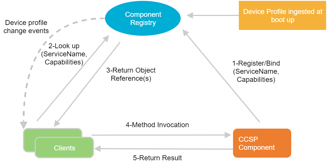 Rdk Documentation Portal Documentation Architecture Rdk Documentation Portal Documentation